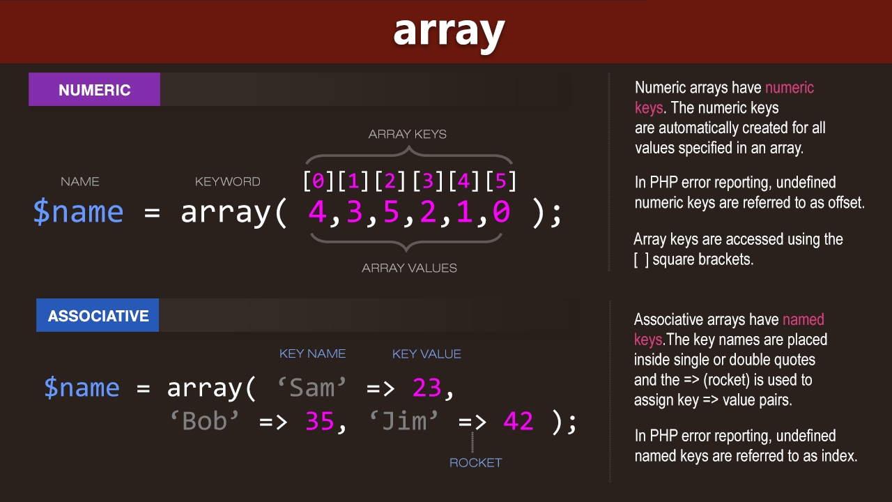 Explorando o Mundo dos Arrays em PHP: Manipulando Dados em Listas